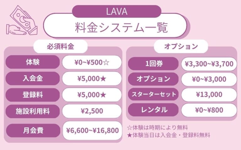 ホットヨガLAVA料金システム早見表！プランの違いや料金を解説 | YOGASTA(ヨガスタ)